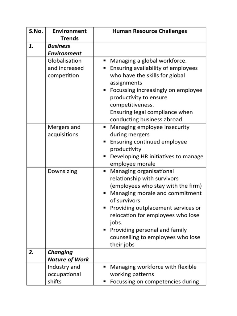 Business Environment and HR Challenges Changing Nature of Employment ...