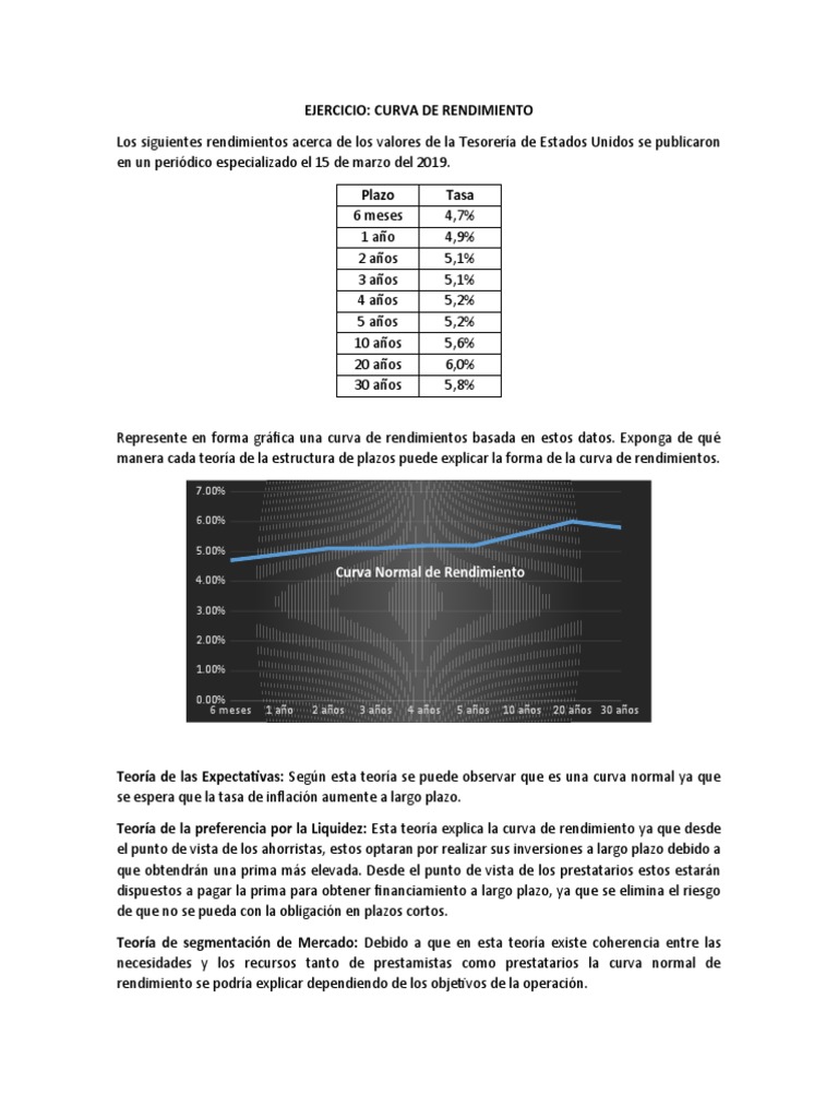 Curva Rendimiento Tesorería 2019 | PDF | Finanzas y dinero