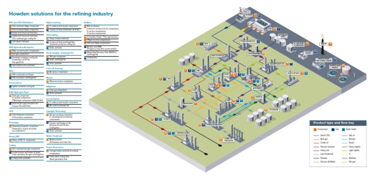 Refinery Process Diagram - v8 | PDF | Furnace | Cracking (Chemistry)