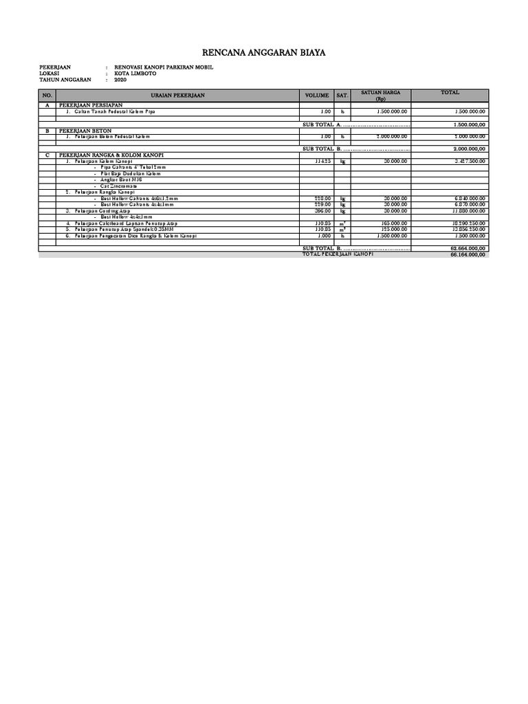 Rab Kanopi Limboto | PDF