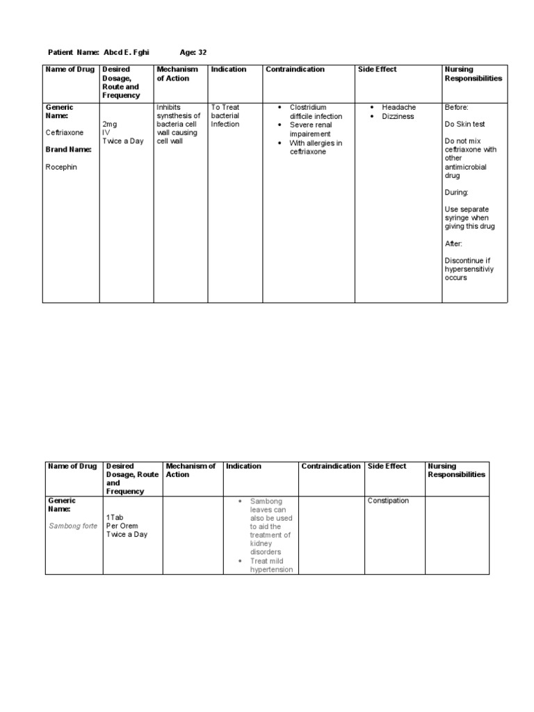 Drug Information Sheet: Patient Medication Profile for Abcd E. Fghi ...