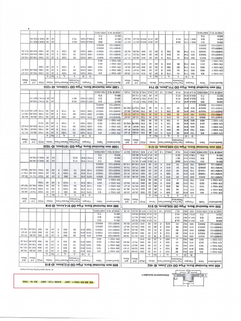 Sans 1123 Pdf Pdf