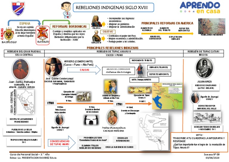 Túpac Amaru Ii en Nuestra Independencia PDF | PDF | Antiguas colonias ...