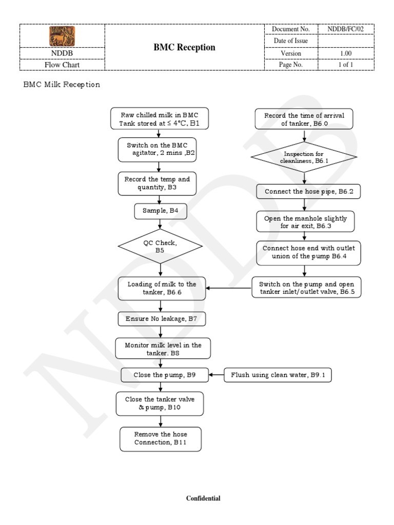 NDDB Flow Chart BMC Milk Reception | PDF | Valve | Equipment