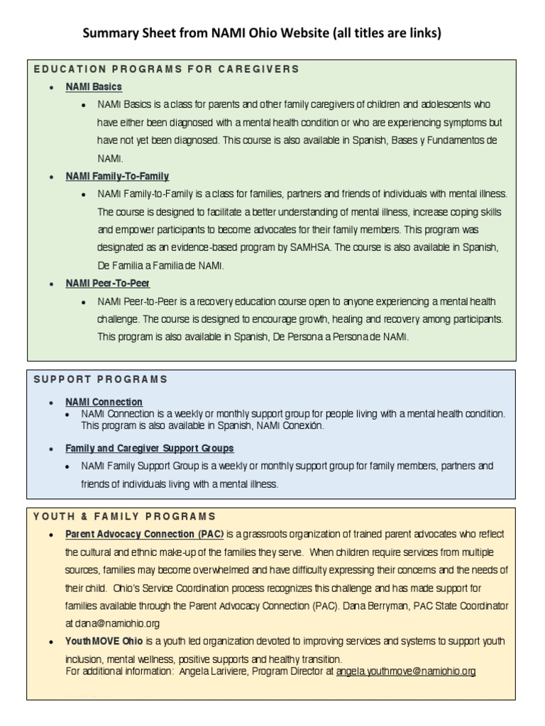 Nami Resources | PDF | Behavioural Sciences | Mental Health