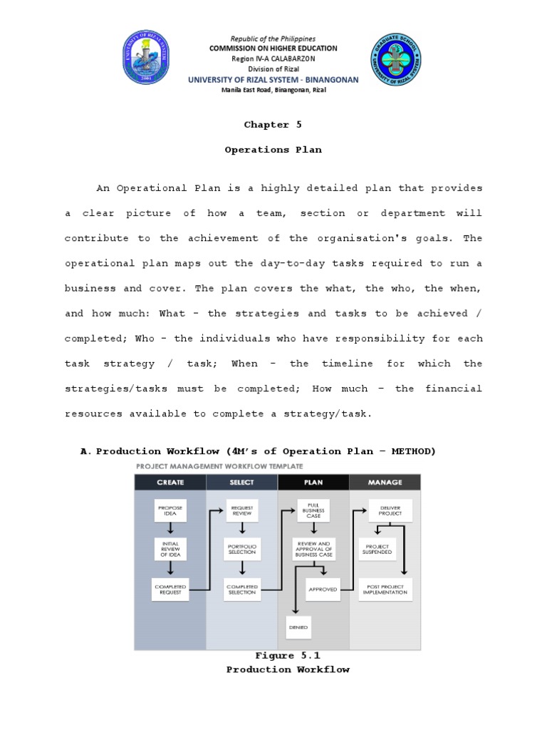 Chapter 5 - Operations Plan | PDF | Computing | Business