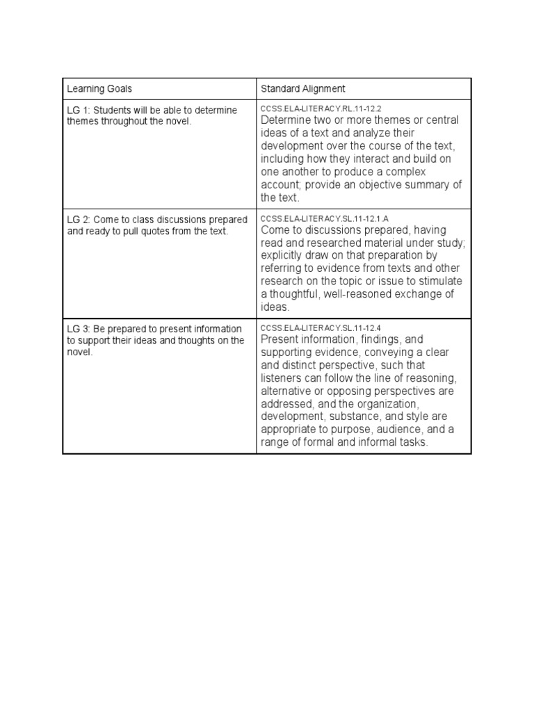 Learning Goals | PDF