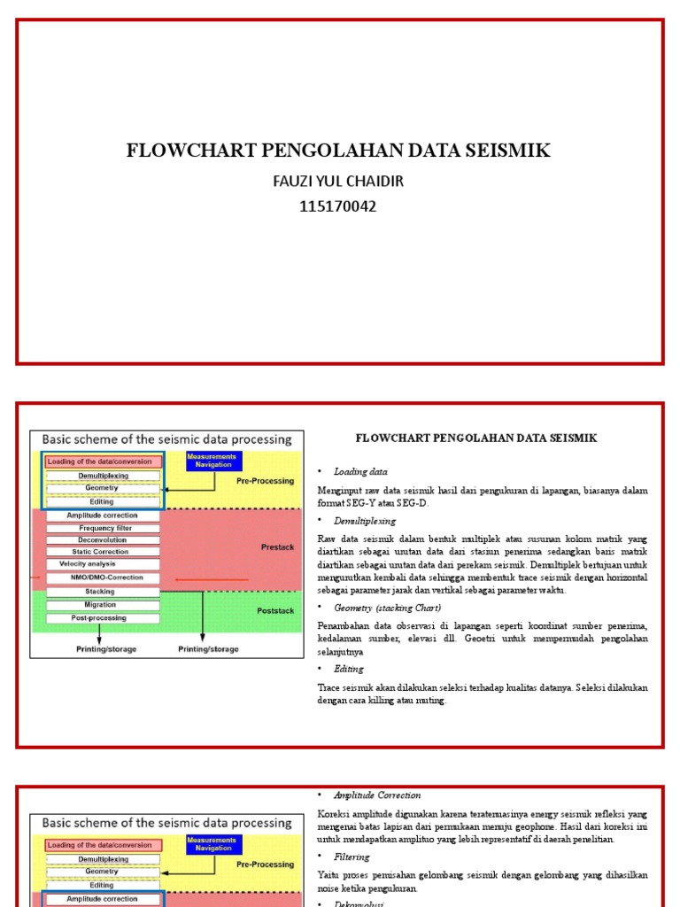 Atribut Seismik - 115170042 - Fauzi Yul Chaidir | PDF