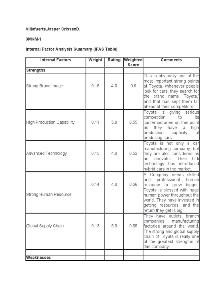 Strategic Management - Assignment 3 IFAS Table | PDF | Toyota | Brand