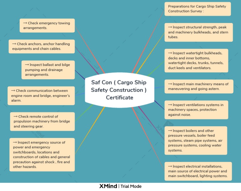 Saf Con (Cargo Ship Safety Construction) Certificate | PDF | Shipping ...