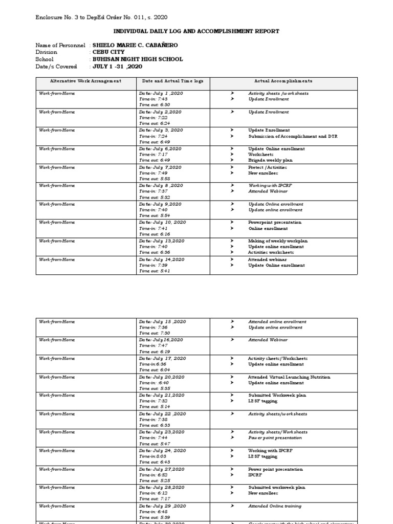 Daily Accomplishment Report: July 2020 | PDF | Career & Growth | Business