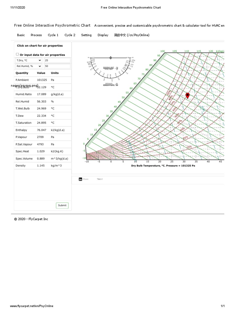 Free Online Interactive Psychrometric Chart PDF | Download Free PDF ...