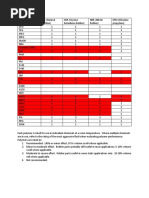 Rubber Chemical Resistance Chart, Rubber Compatibility Chart - Mykin ...