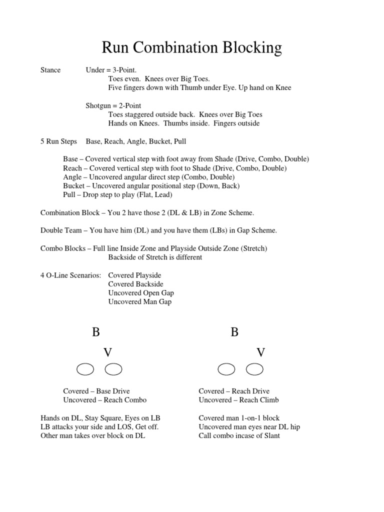 Run Combination Blocking PDF | PDF | Teams | Ball Games