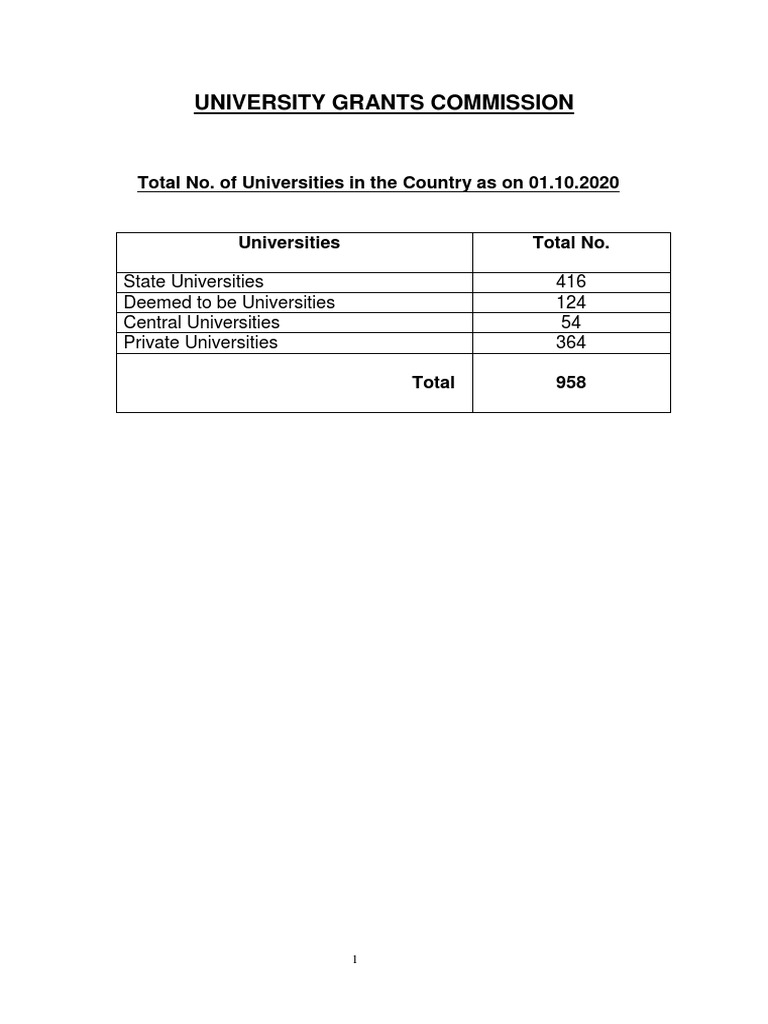 Consolidated List of All Universities | PDF | Gujarat | Universities ...