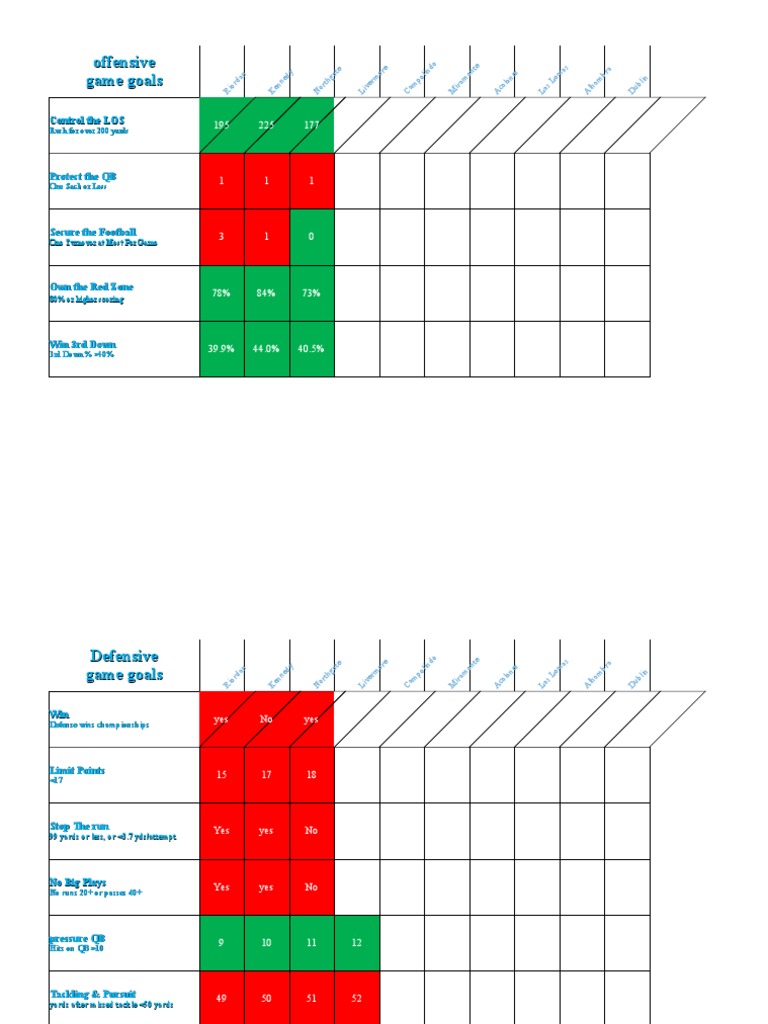 680 RYG Chart | PDF | National Football League Teams | Football Codes