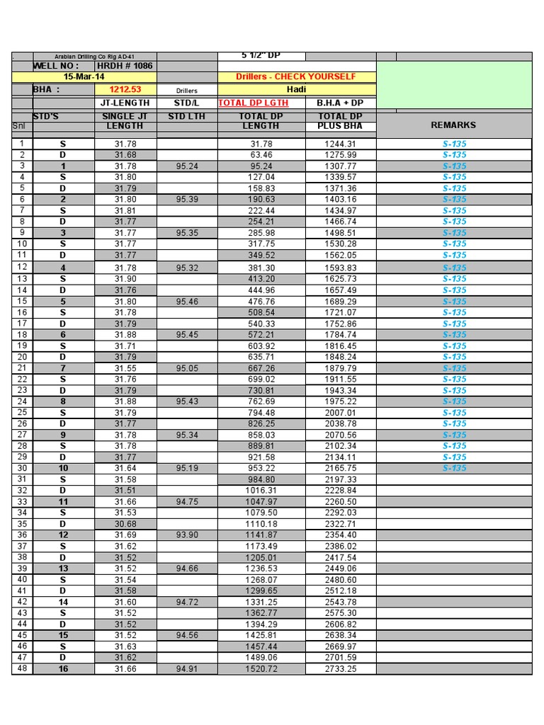 Pipe Tally | PDF | Nature