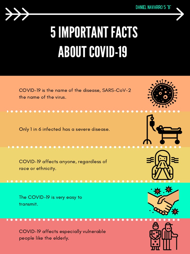 5 Key Facts About COVID-19 | PDF