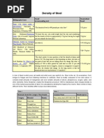 Metal Density Table: Ferrous & Nonferrous | PDF | Steel | Metals