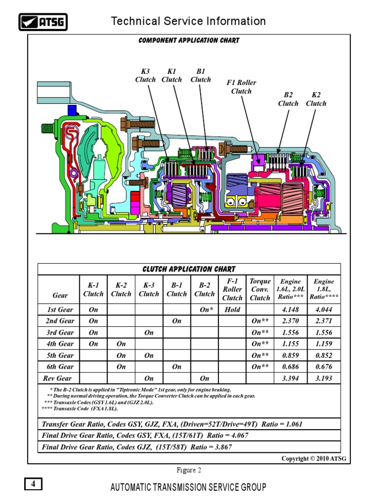 Component Application Chart 09G | PDF | Clutch | Vehicle Parts