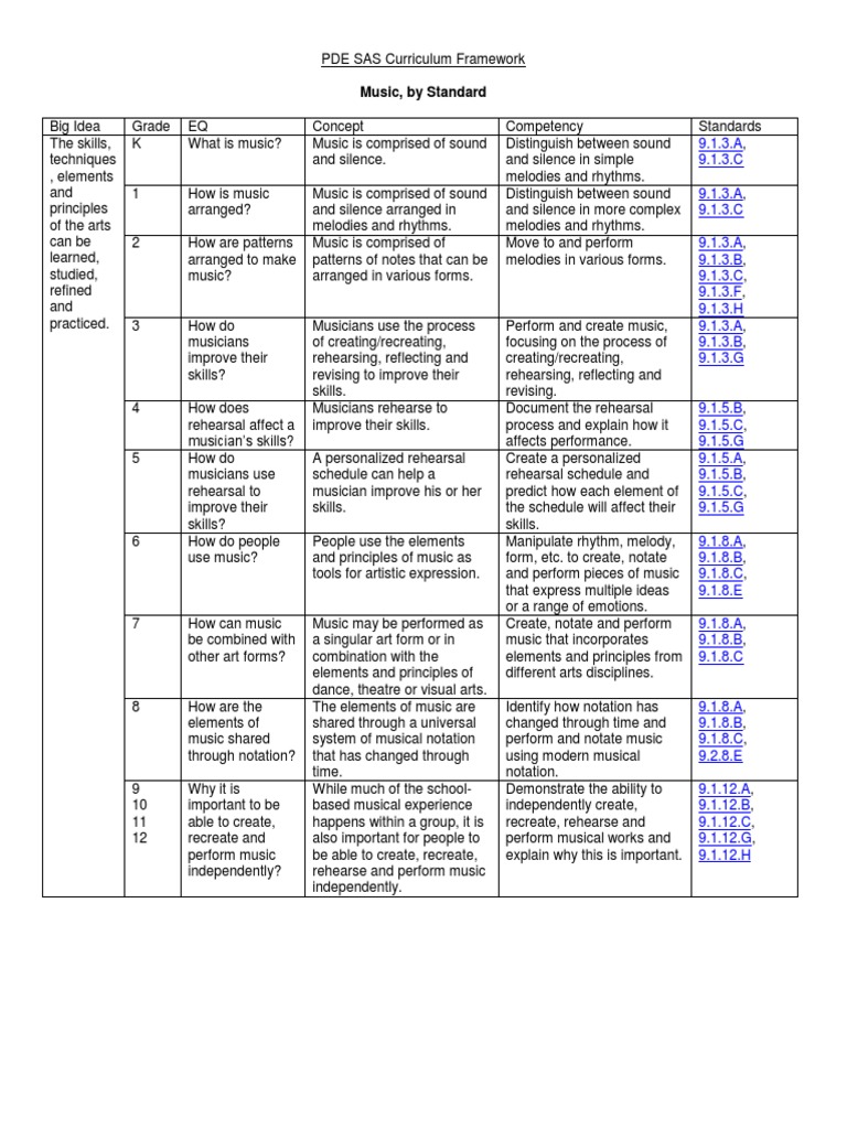 Curriculum Framework For Music | Download Free PDF | Competence (Human ...