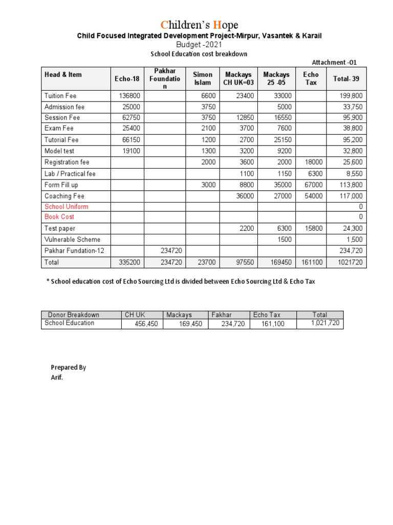 School Education Cost Breakdown 2021 | PDF | Government Finances ...