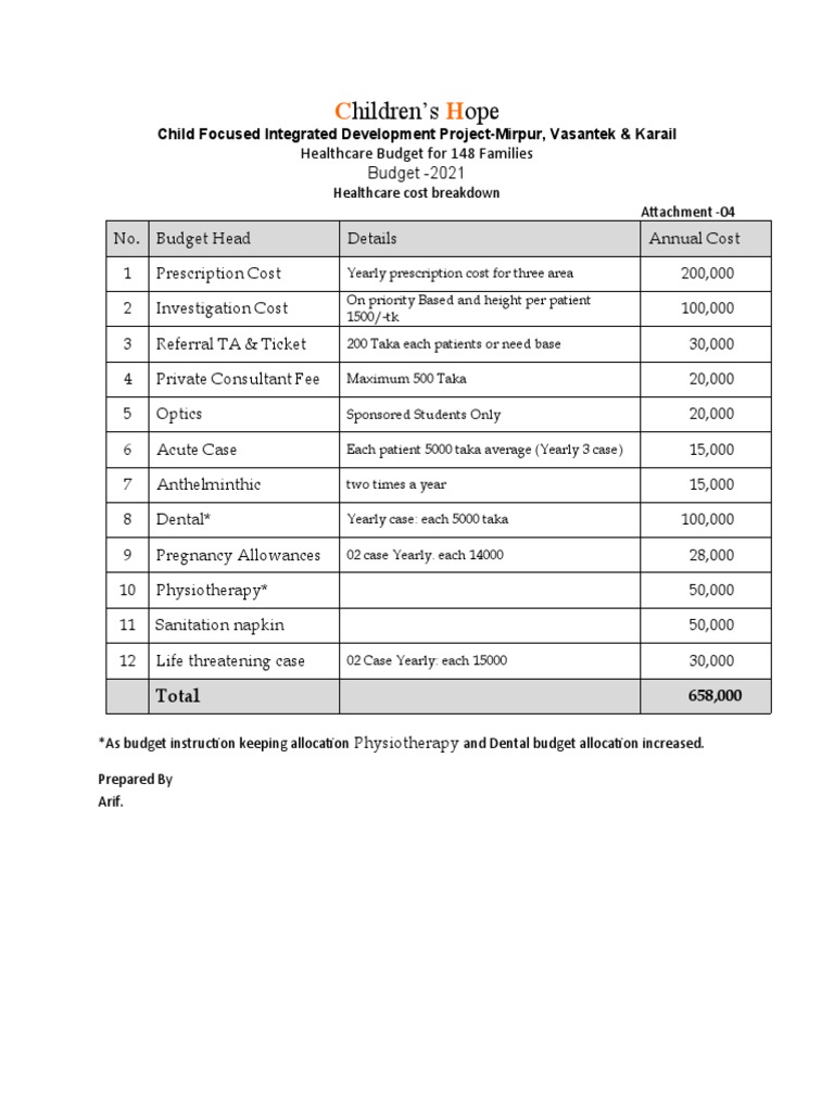 Hildren's Ope: Child Focused Integrated Development Project-Mirpur, Vasantek & Karail | PDF