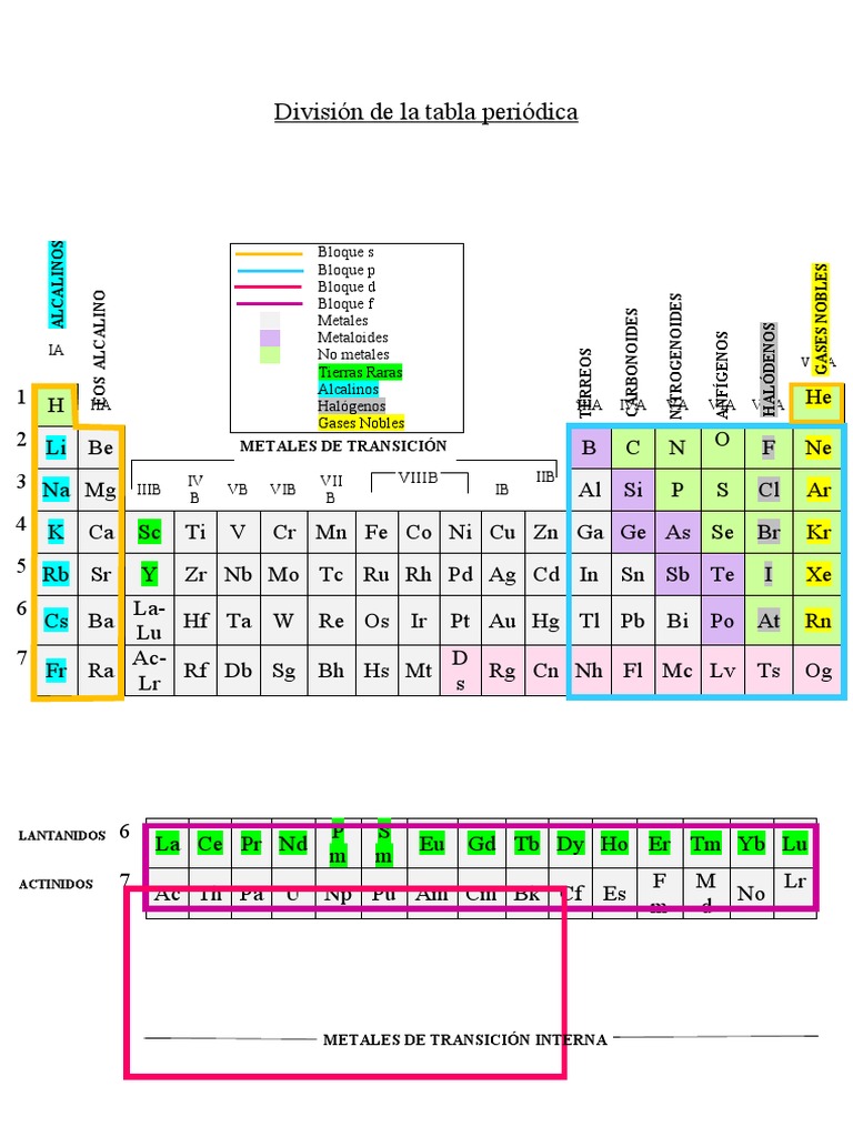 División de La Tabla Periódica | PDF | Elementos metálicos | Elementos ...