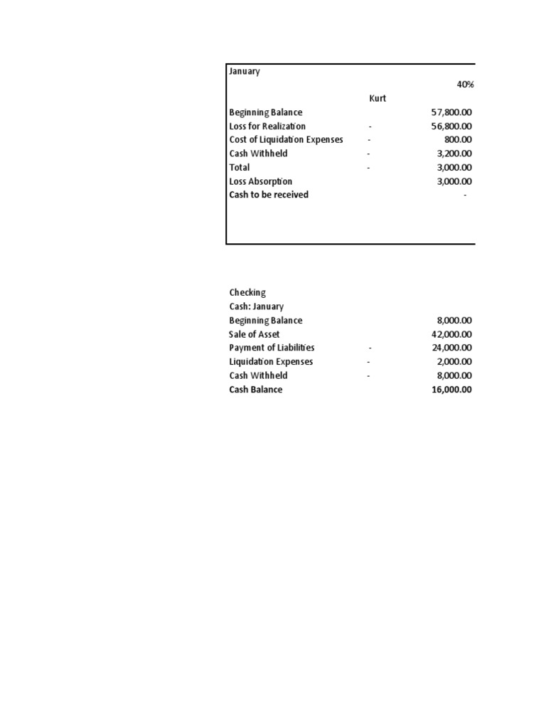 Partnership Liquidation | PDF | Book Value | Expense