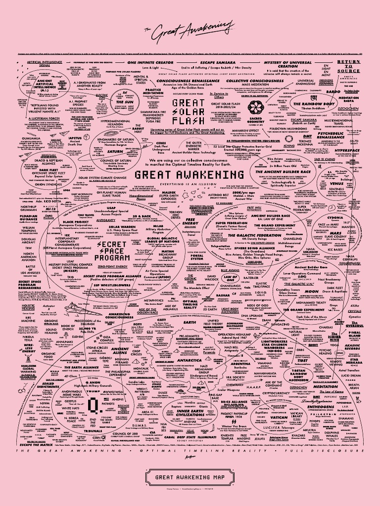 Great Awakening Map PDF | PDF