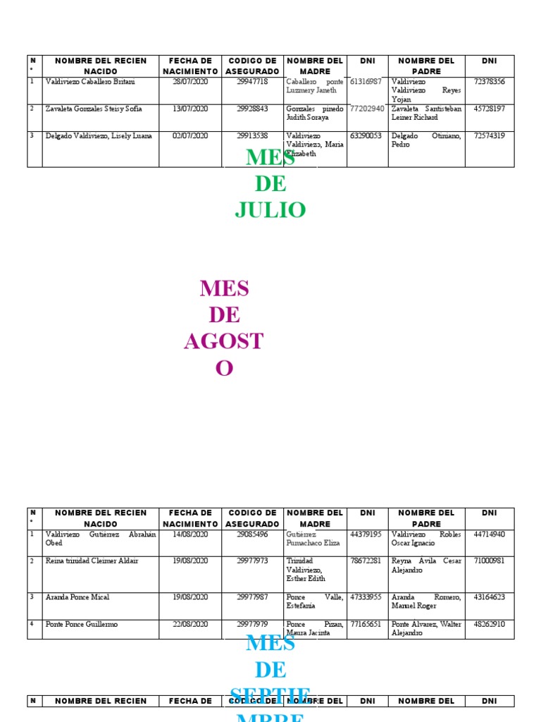 Reporte de Recien Nacido | PDF