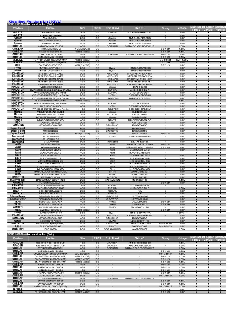Qualified Vendors List (QVL) | PDF | Computer Memory | Electronic ...
