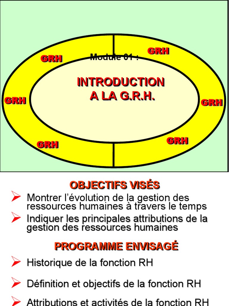Introduction GRH | PDF | Gestion des ressources humaines | Recrutement