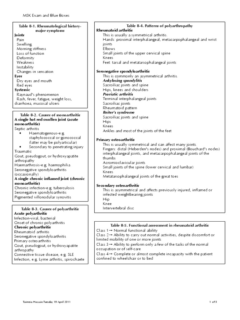 MSK Exam and Blue Boxes | PDF | Arthritis | Joint