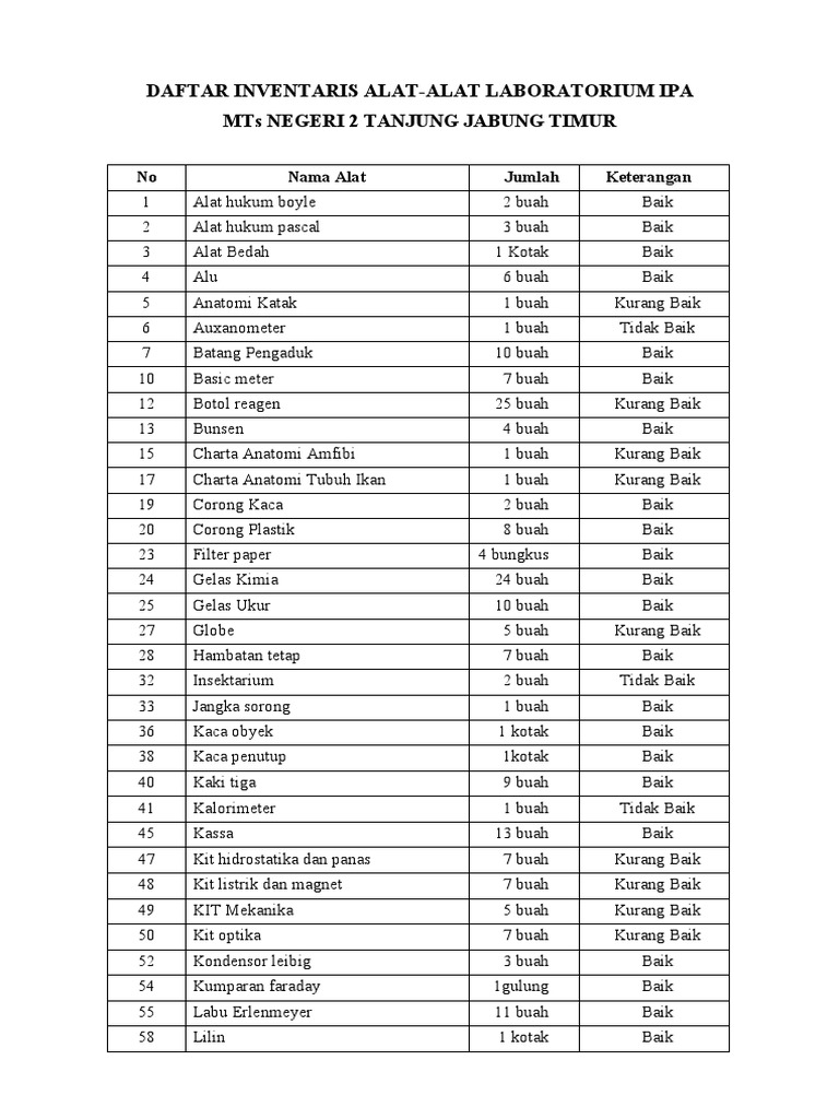 Daftar Inventaris Alat Lab | PDF