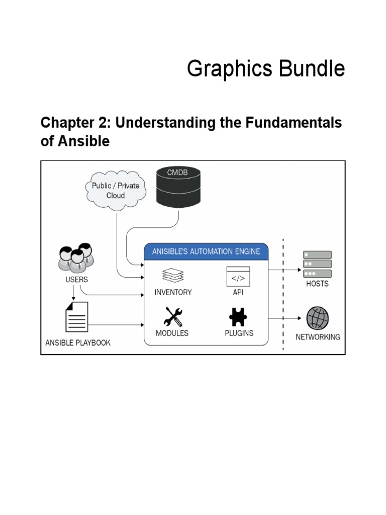 Ansible Fundamentals & Modules Guide | PDF