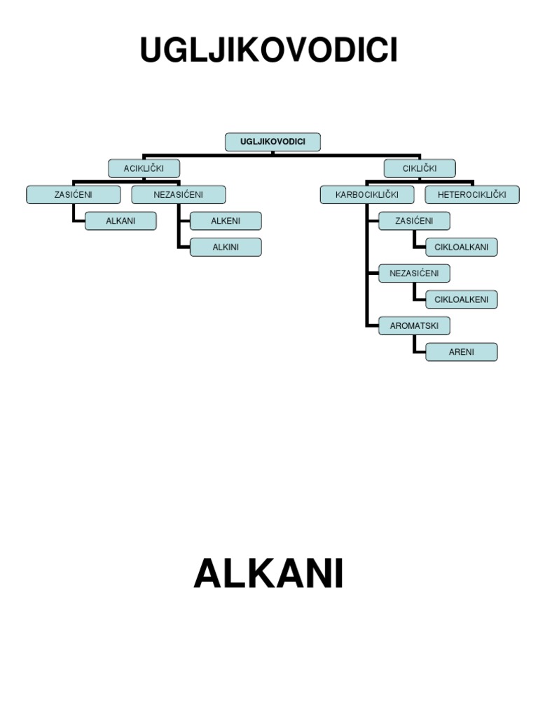 Alkani Nomenklatura | PDF
