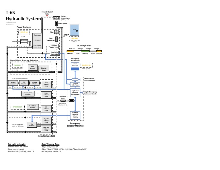 T6B Hydraulic System Overview | PDF | Valve | Actuator