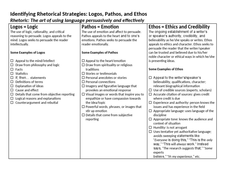 Identifying Rhetorical Strategies: Logos, Pathos, and Ethos | PDF ...