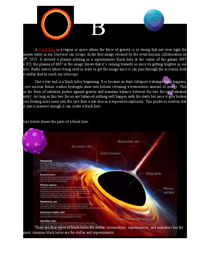 Exploring the Mysteries of Black Holes: From Formation and Structure to ...