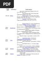 Punctuation Marks in Tagalog | PDF | Tagalog Language | Punctuation