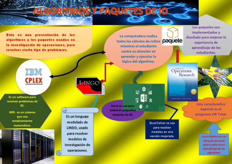 Infografia Algoritmo y Paquete | PDF