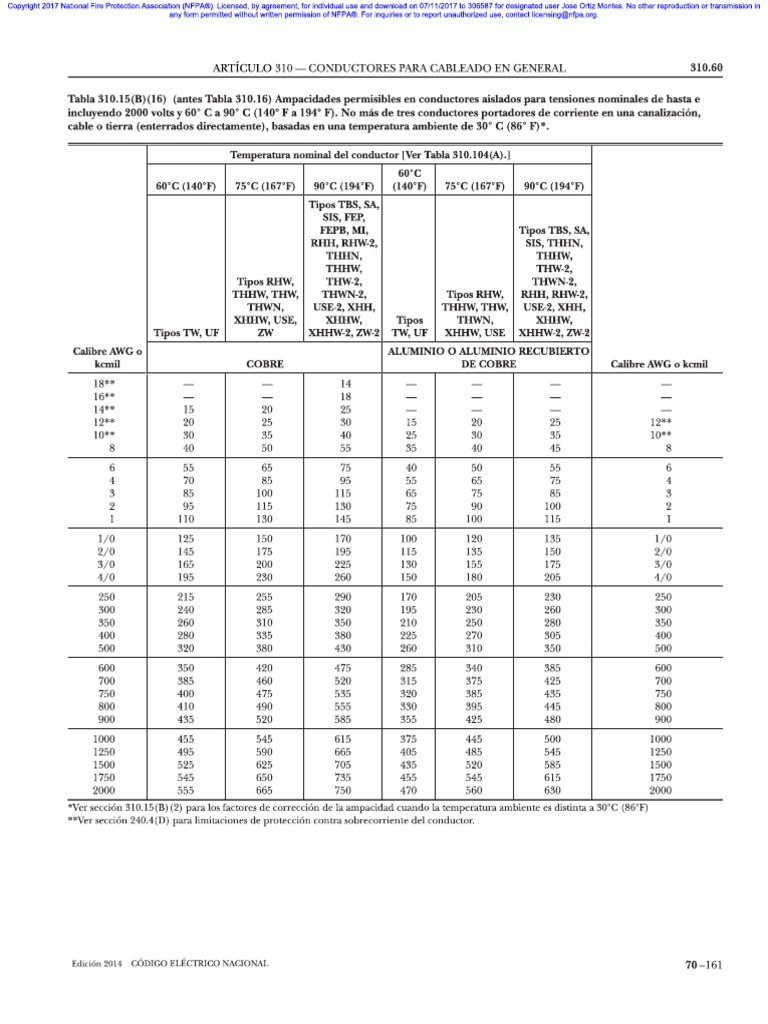 Tabla 310.15 (B) | PDF