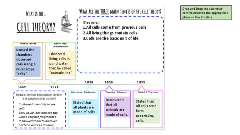 1.all Cells Come From Previous Cells 2.all Living Things Contain Cells ...