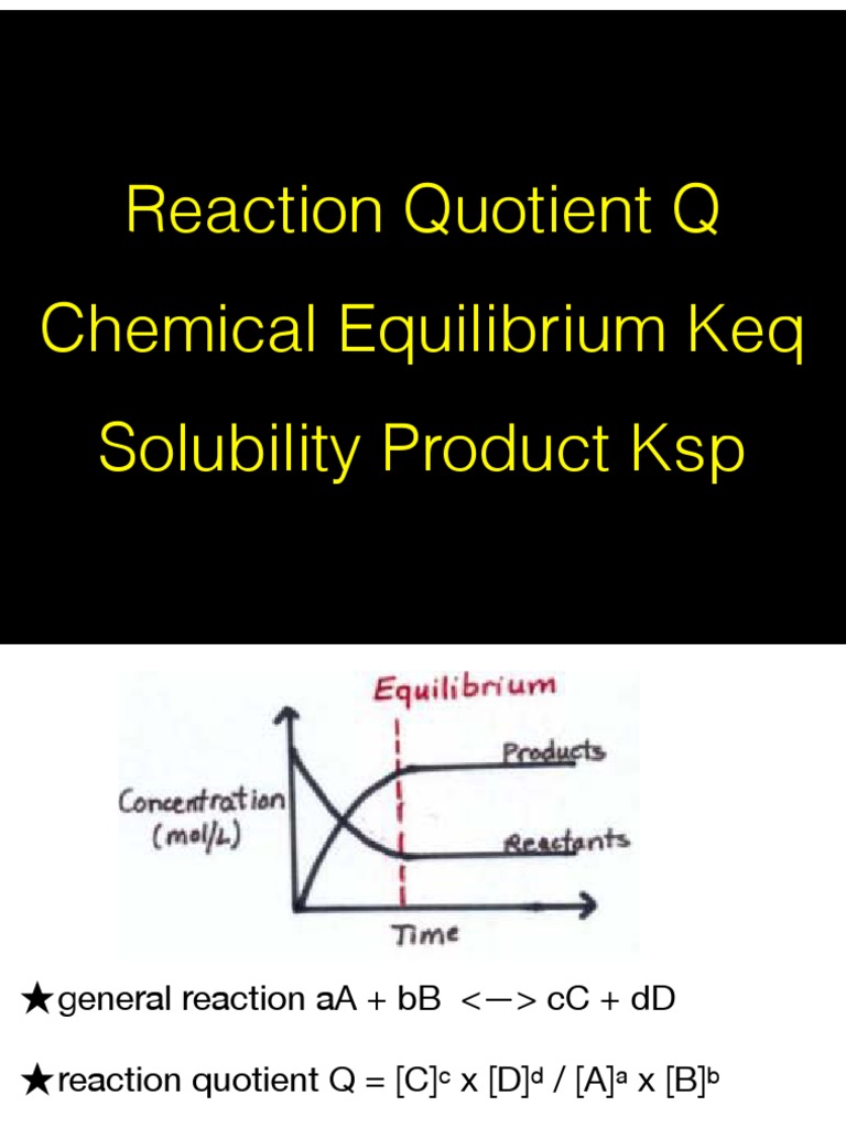 Reaction Quotient Q Chemical Equilibrium Keq Solubility Product KSP ...