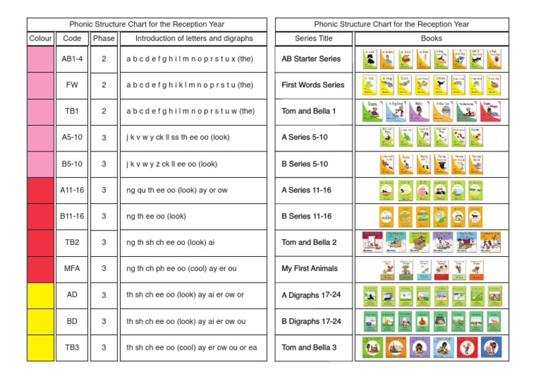New-PHONIC STRUCTURE RECEPTION | PDF