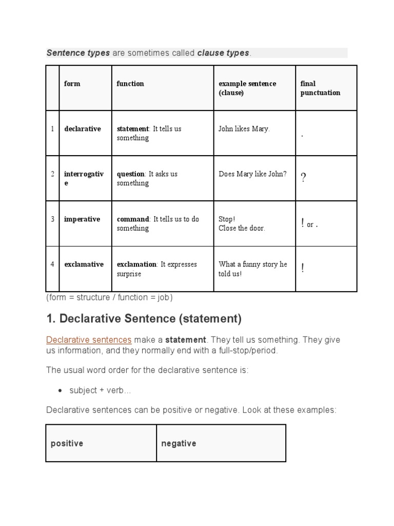 Declarative Sentence (Statement) : Sentence Types Are Sometimes Called ...