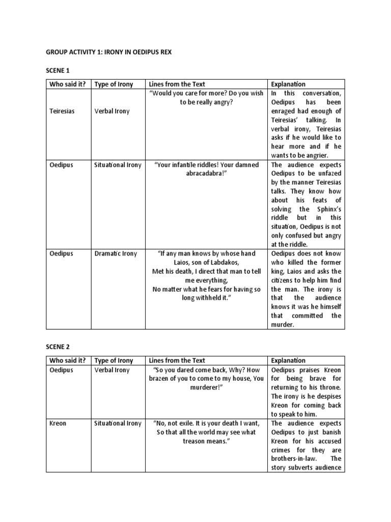 Group Activity 1: Irony in Oedipus Rex Scene 1 Who Said It? Type of ...