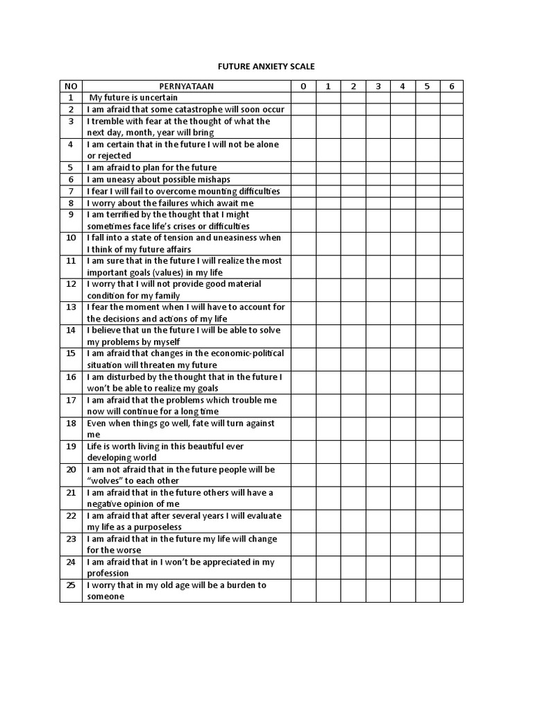 Terjemahan Future Anxiety Scale | PDF | Anxiety | Positive Psychology