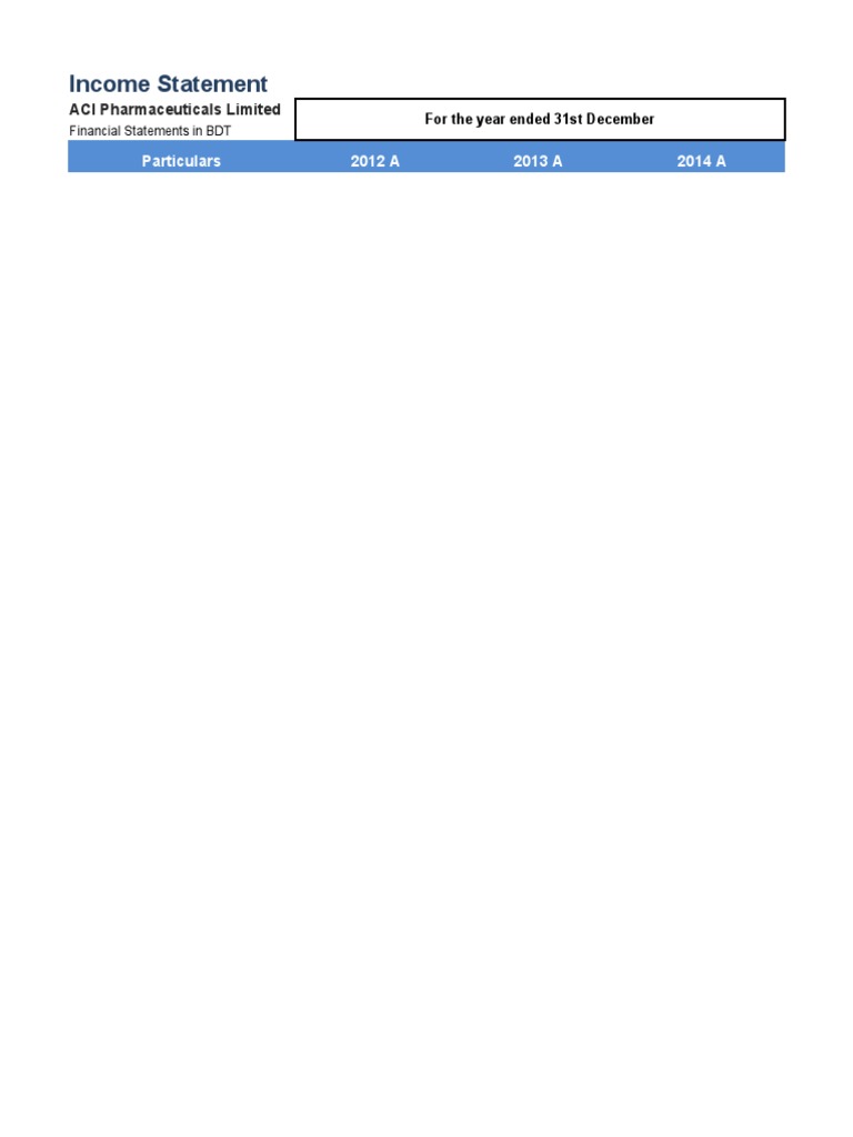 ACI Pharmaceuticals Financial Overview | PDF | Capital Asset Pricing ...